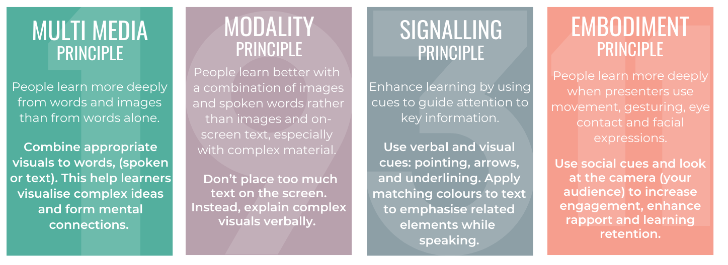 Mayer's Principles Meets the Lightboard Creating Ultimate Learning ...